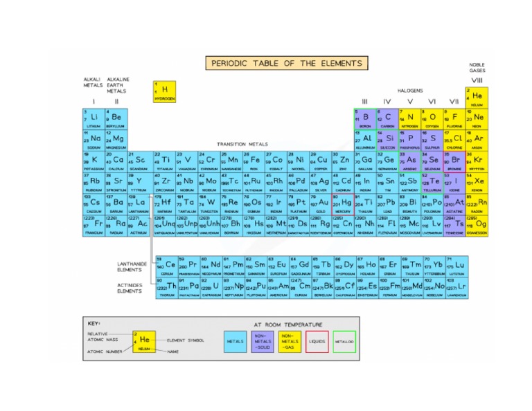 Reference - Coloured Periodic Table | PDF