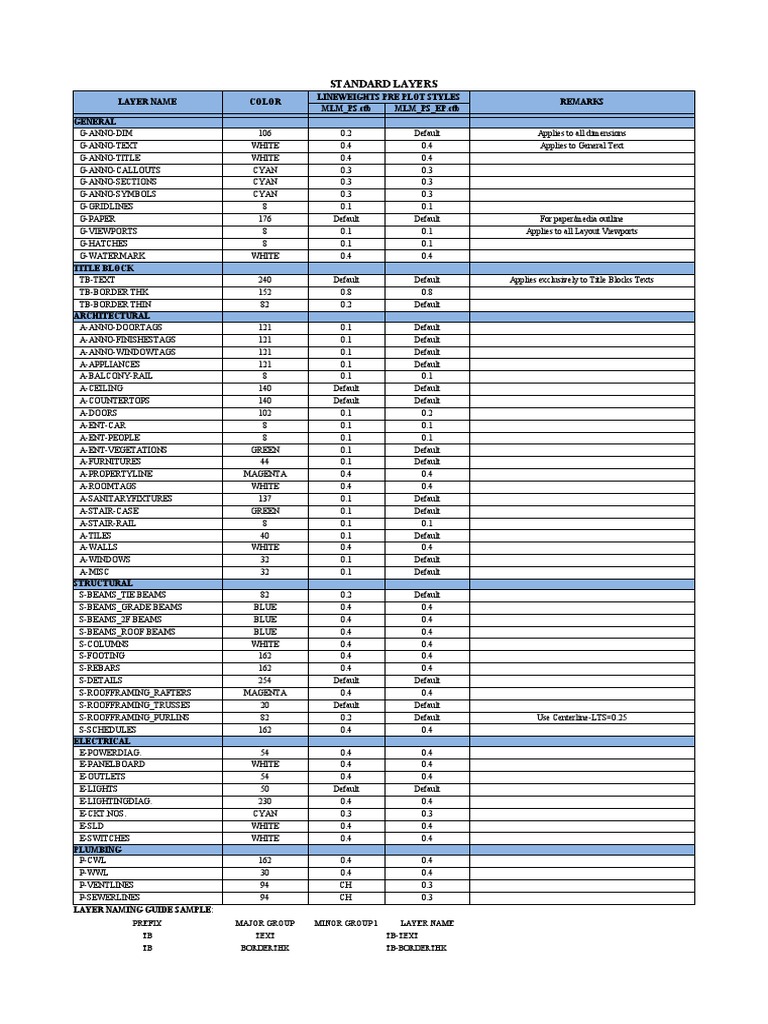 Plot Style Details | PDF | Magenta | Cyan