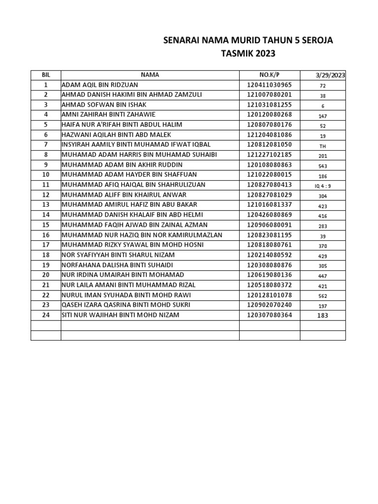 Rekod Tasmik 2023 | PDF