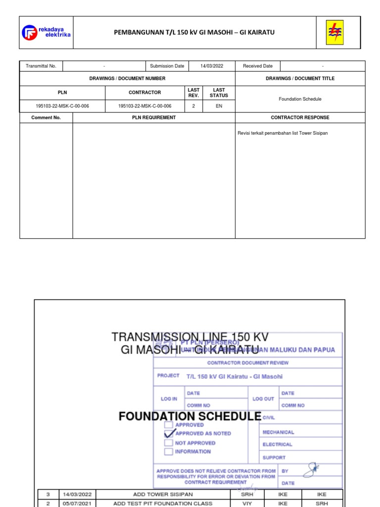 Foundation Schedule R31 | PDF | Civil Engineering | Architectural Design