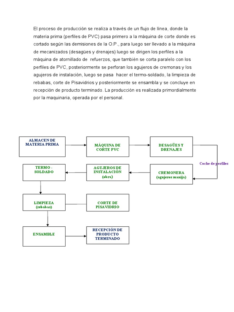 Diagrama de Bloques | PDF