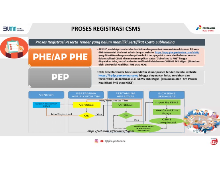 Proses Registrasi CSMS Subholding | PDF
