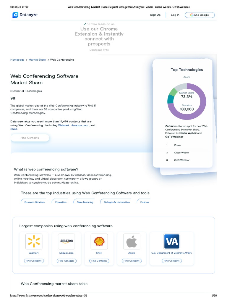 Web Conferencing Market Share Report - Competitor Analysis - Zoom ...