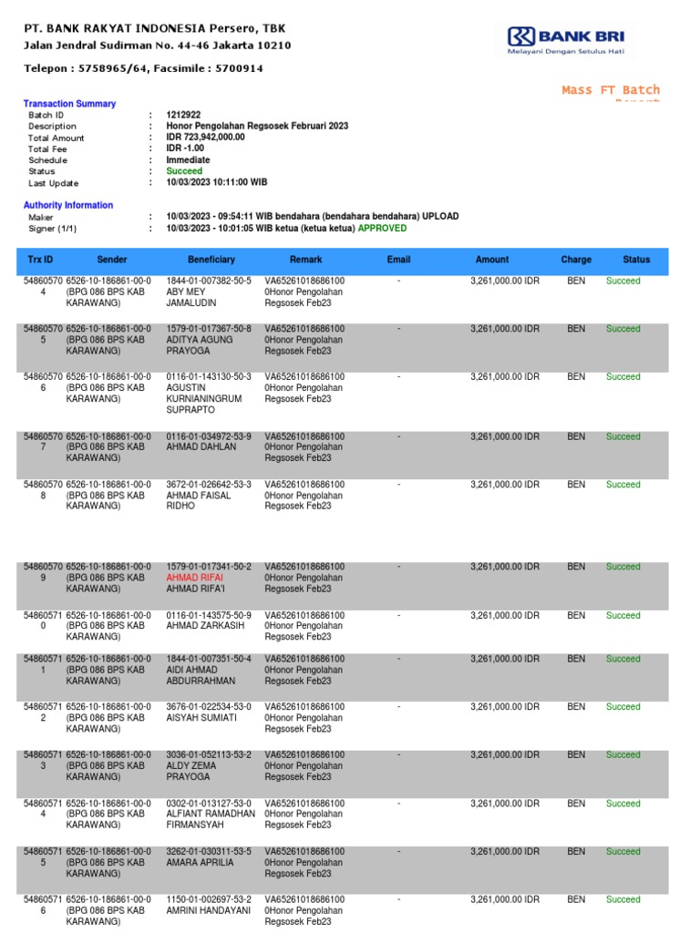 Mass FT Batch: Pt. Bank Rakyat Indonesia Persero, TBK | PDF ...