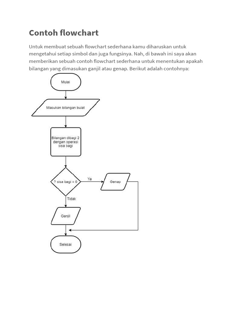 Contoh Flowchart | PDF