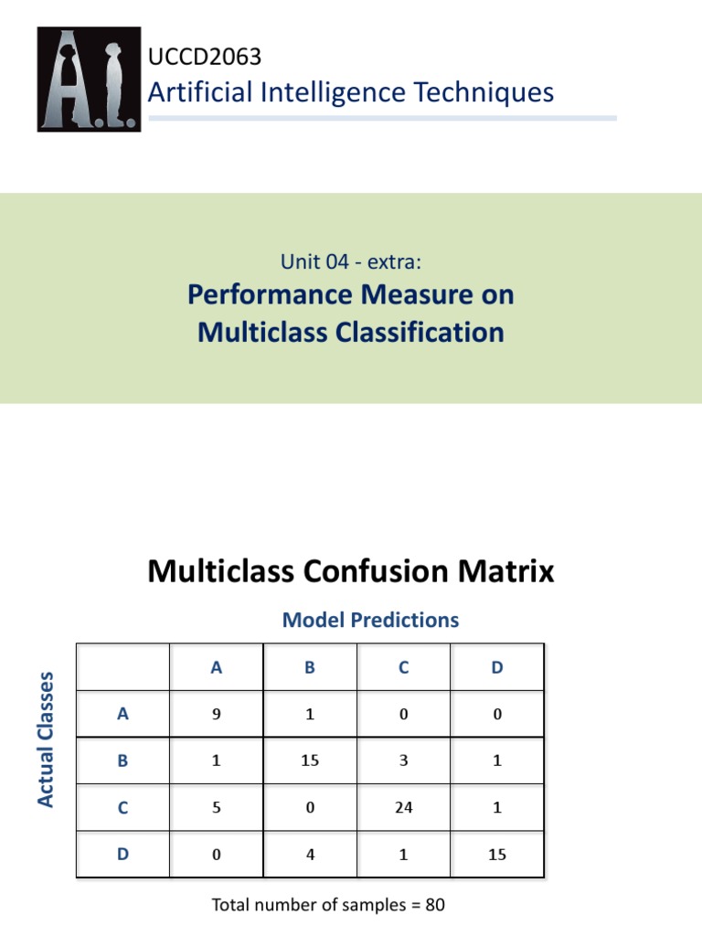 Performance Analysis Of A Multiclass Classification Model Using Metrics Such As Precision 