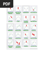 Chart Patterns Part 1 | PDF