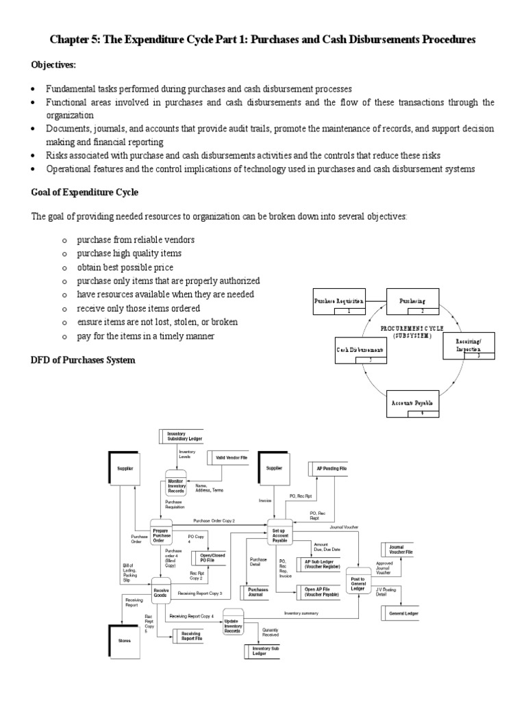 Chapter 5: The Expenditure Cycle Part 1: Purchases and Cash ...