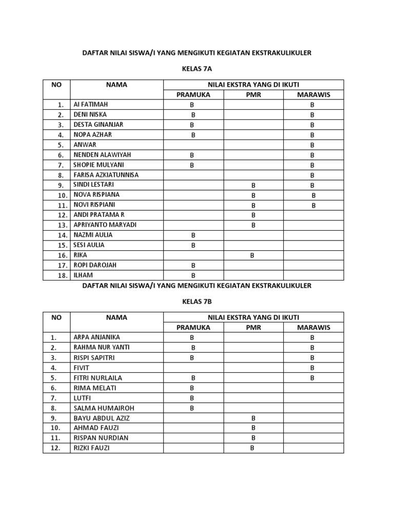 Daftar Nilai Siswa Ekstra 2022 | PDF