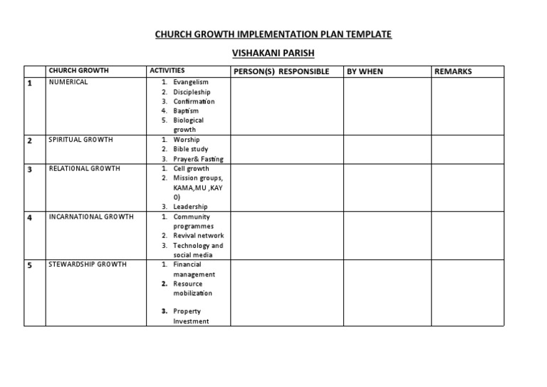 Church Circuit Implementation Plan Template | PDF