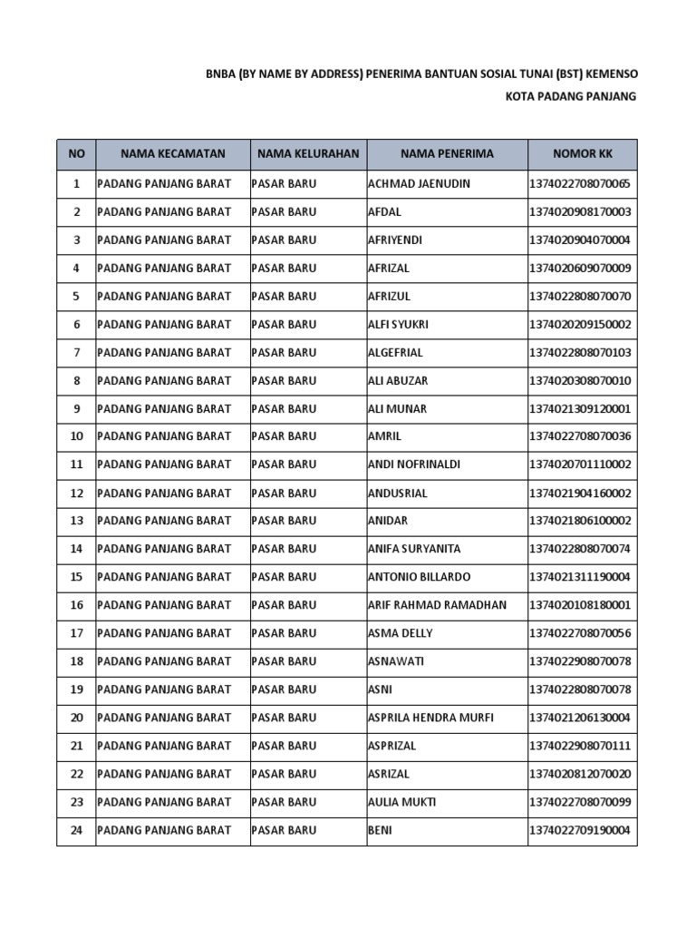 Daftar Penerima BST Padang Panjang | PDF