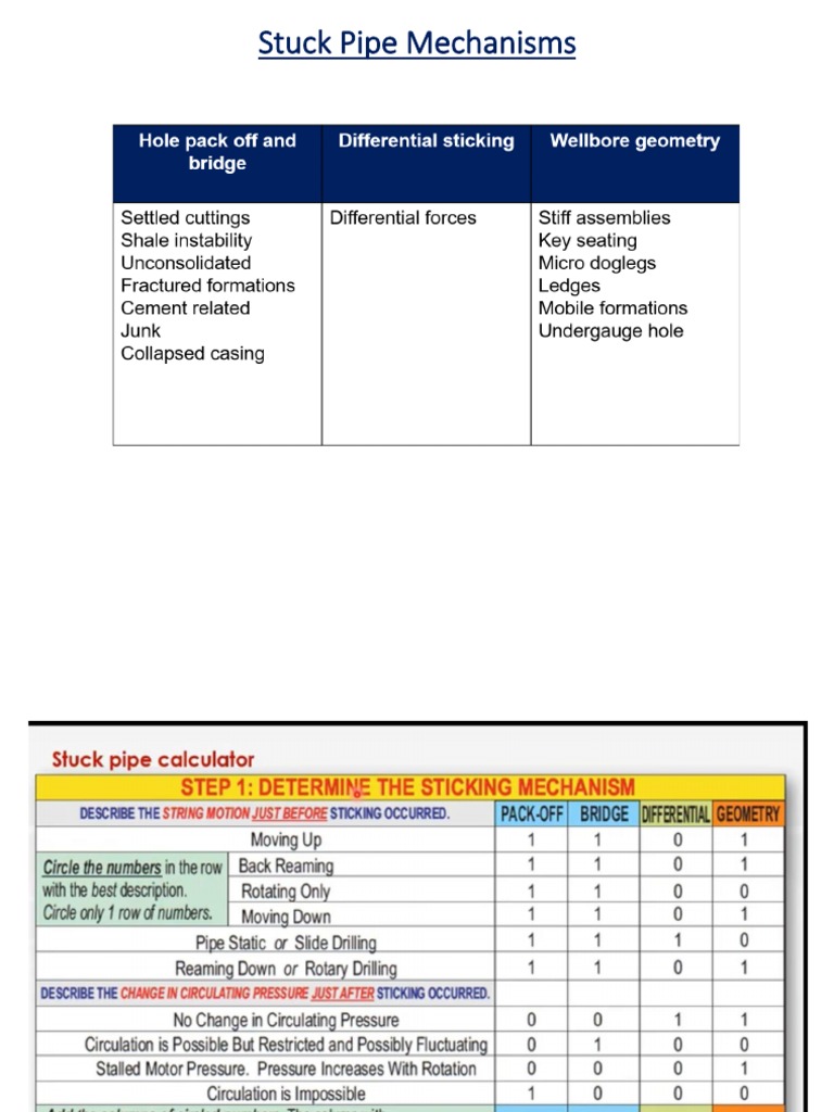 Stuck Pipe | PDF