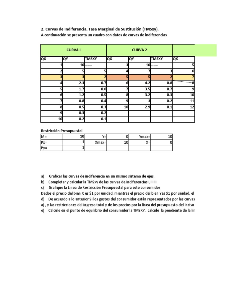 Curvas de Indiferencia, Tasa Marginal de Sustitución (Tmsxy) | PDF ...