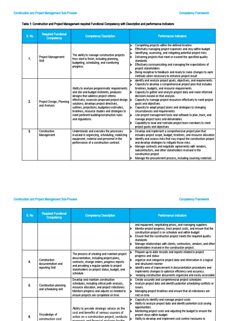 Construction and Project Management Sub-Process | PDF | Competence ...
