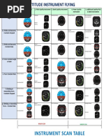 IFR Cheat Sheet | PDF | Instrument Flight Rules | Air Traffic Control