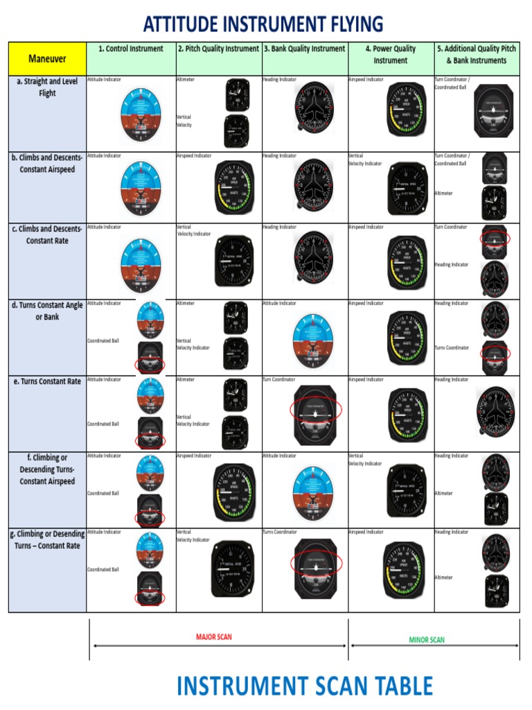 Attitude Instrument Flying | PDF | Equipment | Vehicle Parts