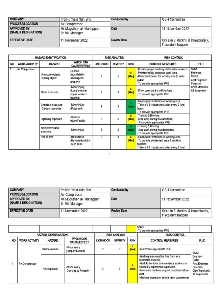 Air Compressor Risk Assessment Summary | PDF | Personal Protective ...