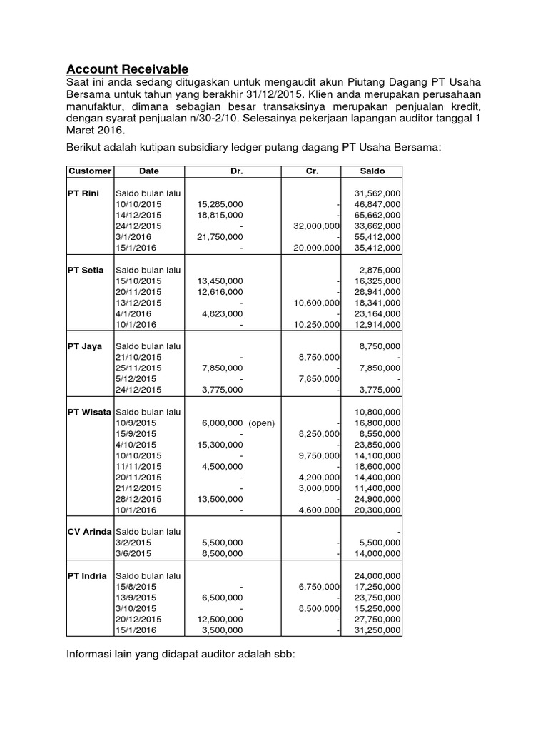 Aging Schedule - Kasus Kelas - Rabu - 29 - 3 - 2023 - 18.30 - 21.00 ...