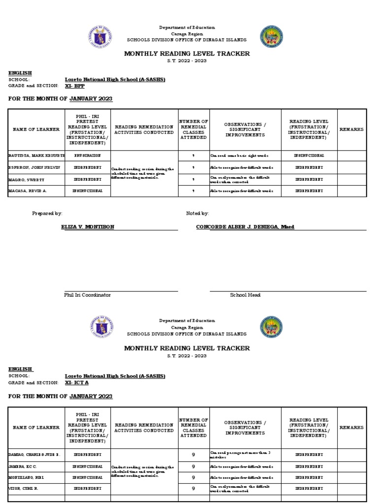 Monthly Reading Tracker January | PDF | Psycholinguistics | Pedagogy