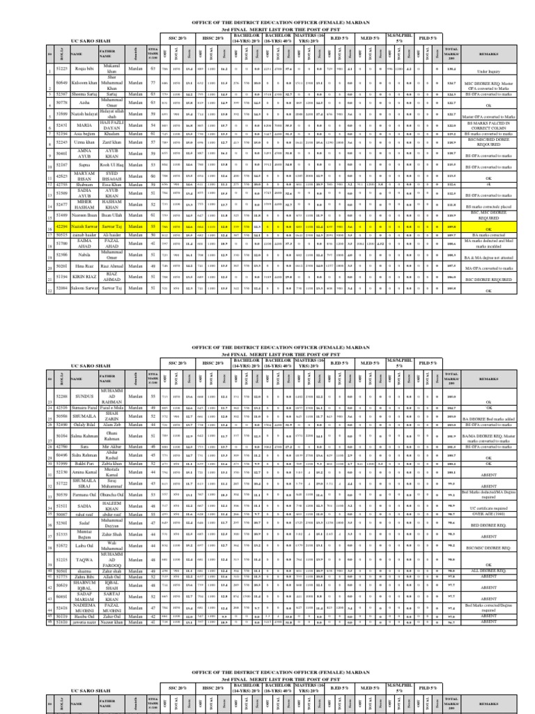 Education Program | PDF | Titles | Vocational Education