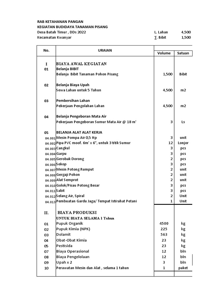 Rab Ketahanan Pangan Kegiatan Budidaya Tanaman Pisang: II. Biaya ...