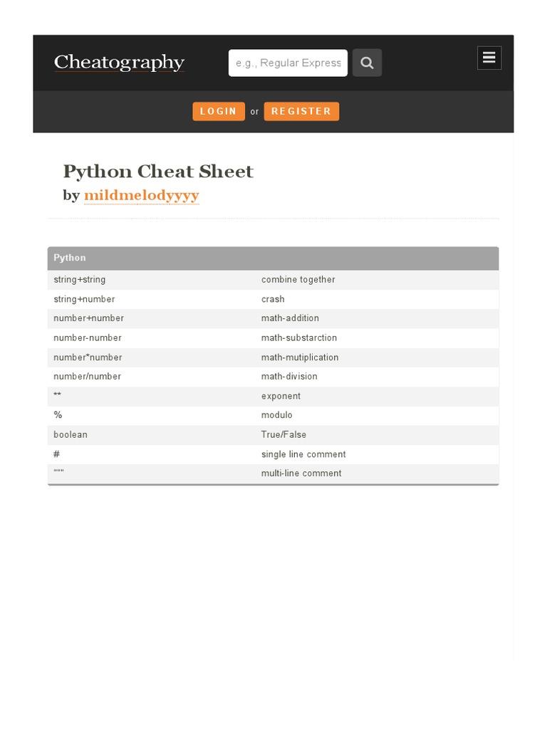 Python Cheat Sheet: Mildmelodyyyy | Descargar gratis PDF | Computing | Computer Programming