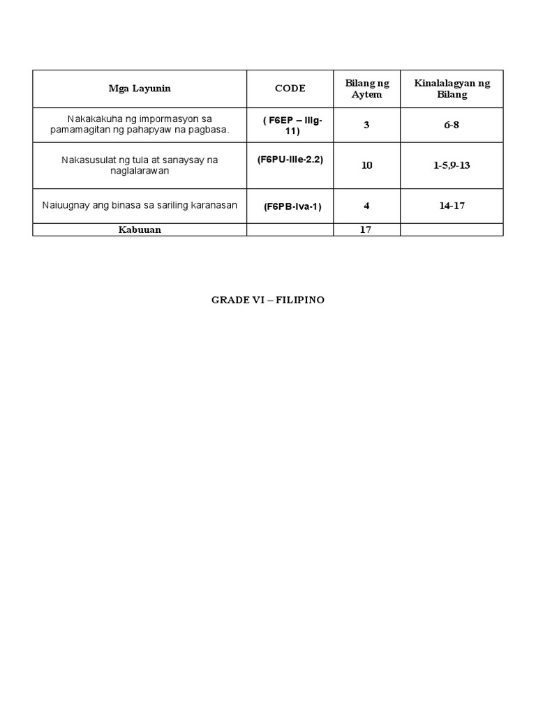 Filipino Test Question | PDF