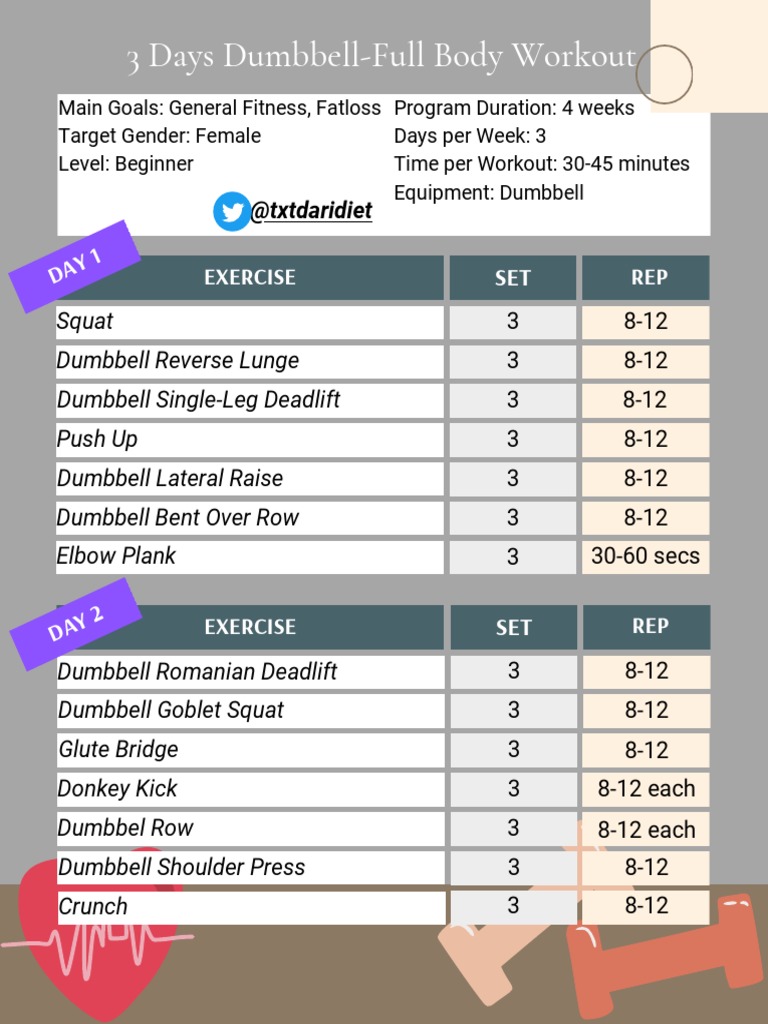 3 Days Dumbbell-Full Body Workout: @txtdaridiet | PDF | Physical ...