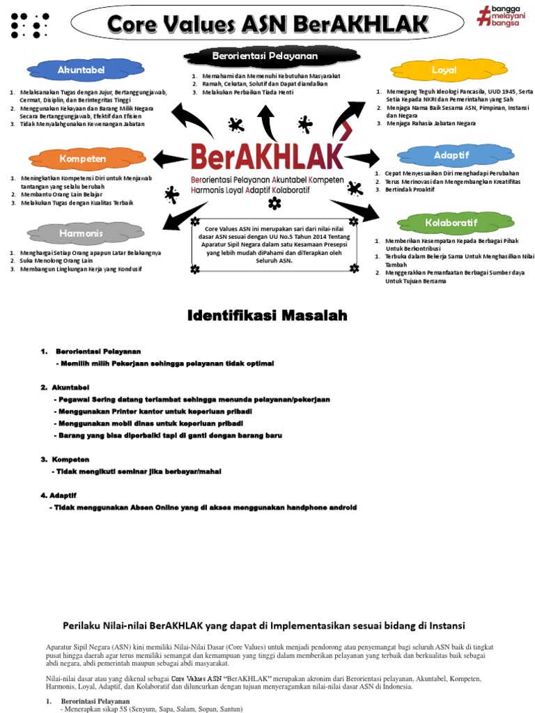 Mindmap Agenda 2 BerAKHLAK ASN | PDF