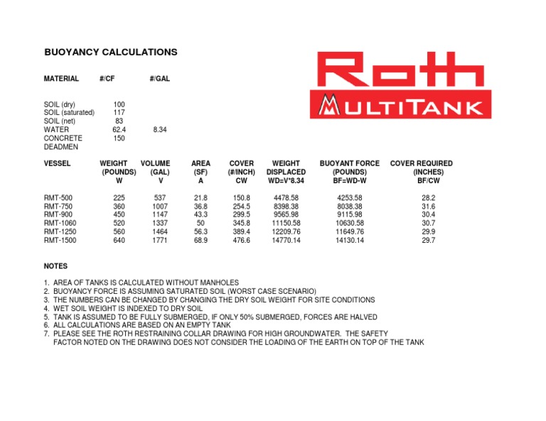 Underground Tank Buoyancy Calculations | PDF | History