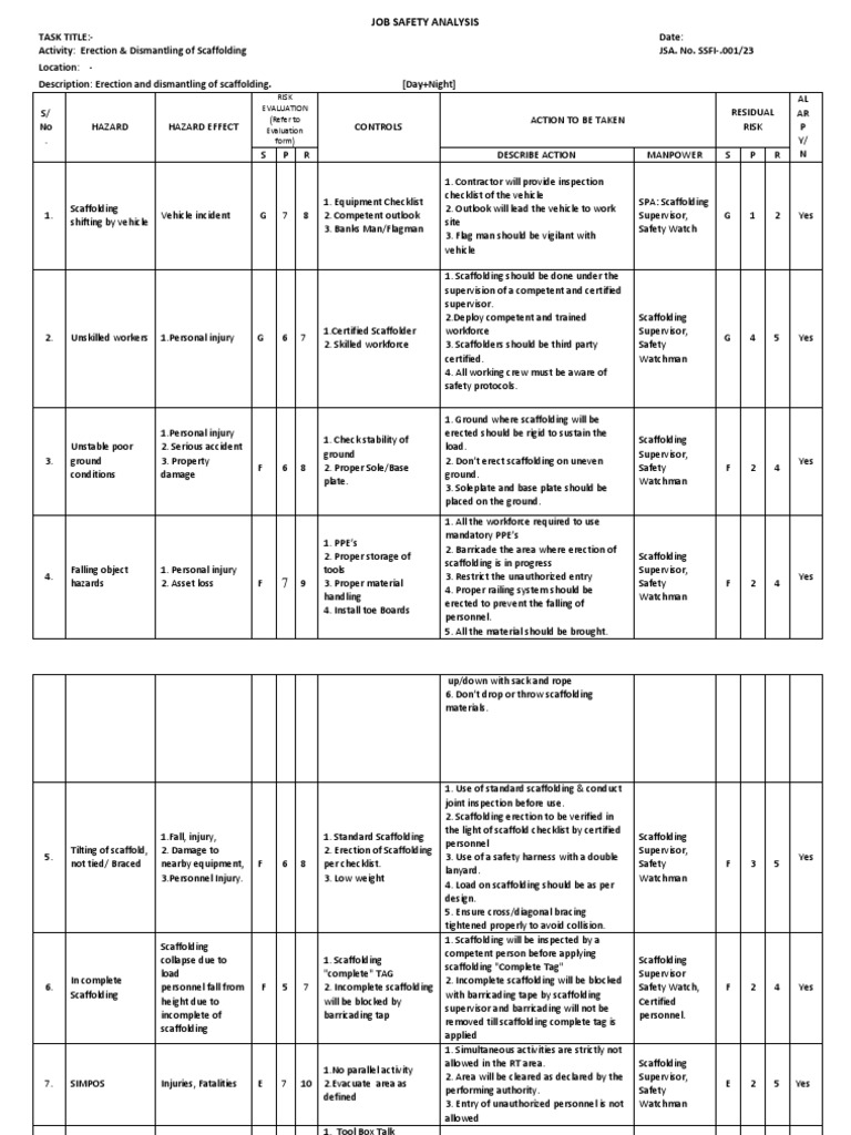 Ensuring Safety During Scaffolding Erection and Dismantling | PDF ...