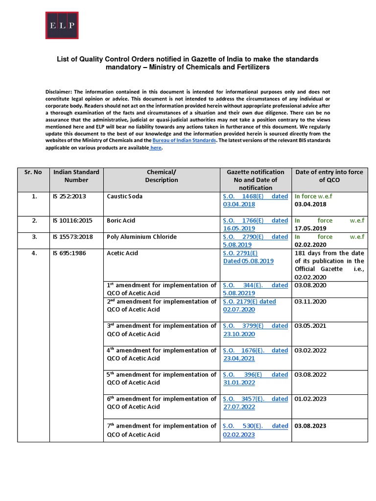 List of Quality Control Orders Notified in Gazette of India To Make The ...