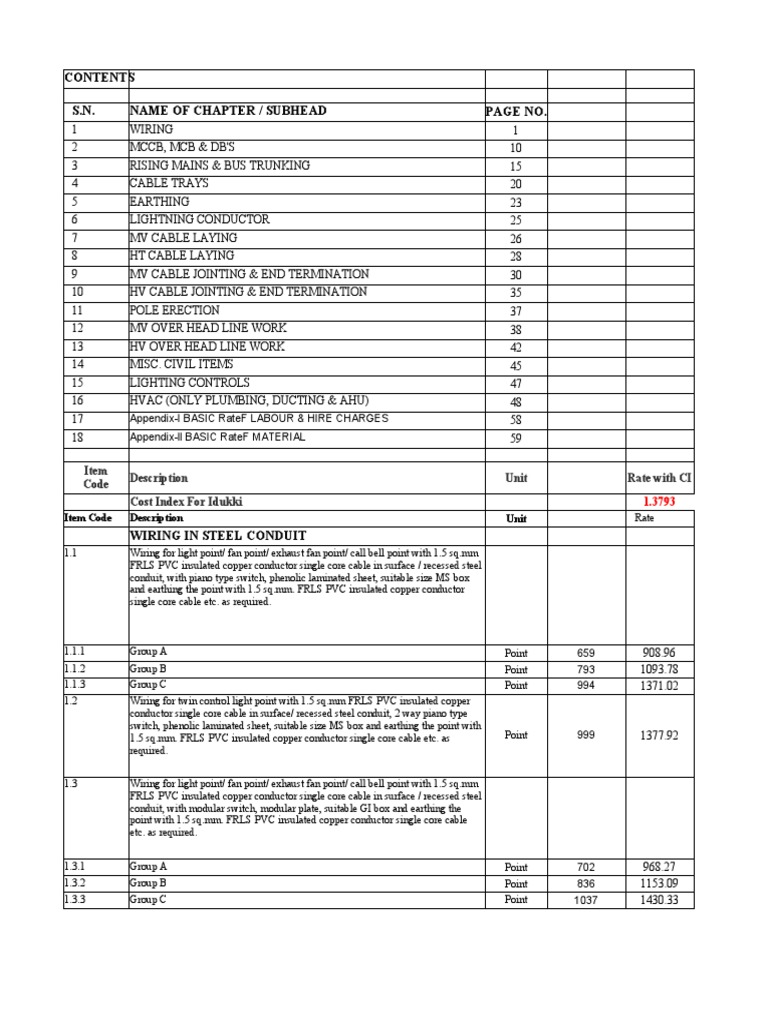 S.N. Name of Chapter / Subhead Page No.: Description Unit Rate With CI ...