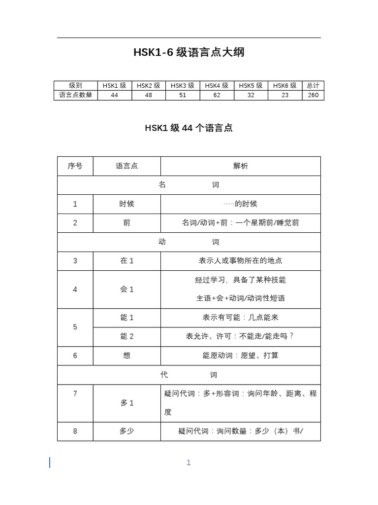 HSK1 6级语言点大纲解析 | PDF