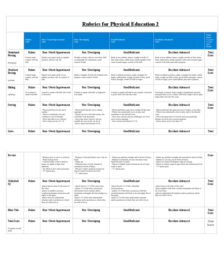 Rubrics For Physical Education 2: Varsity Volleyball Tryout Rubric | PDF | Volleyball | Sports