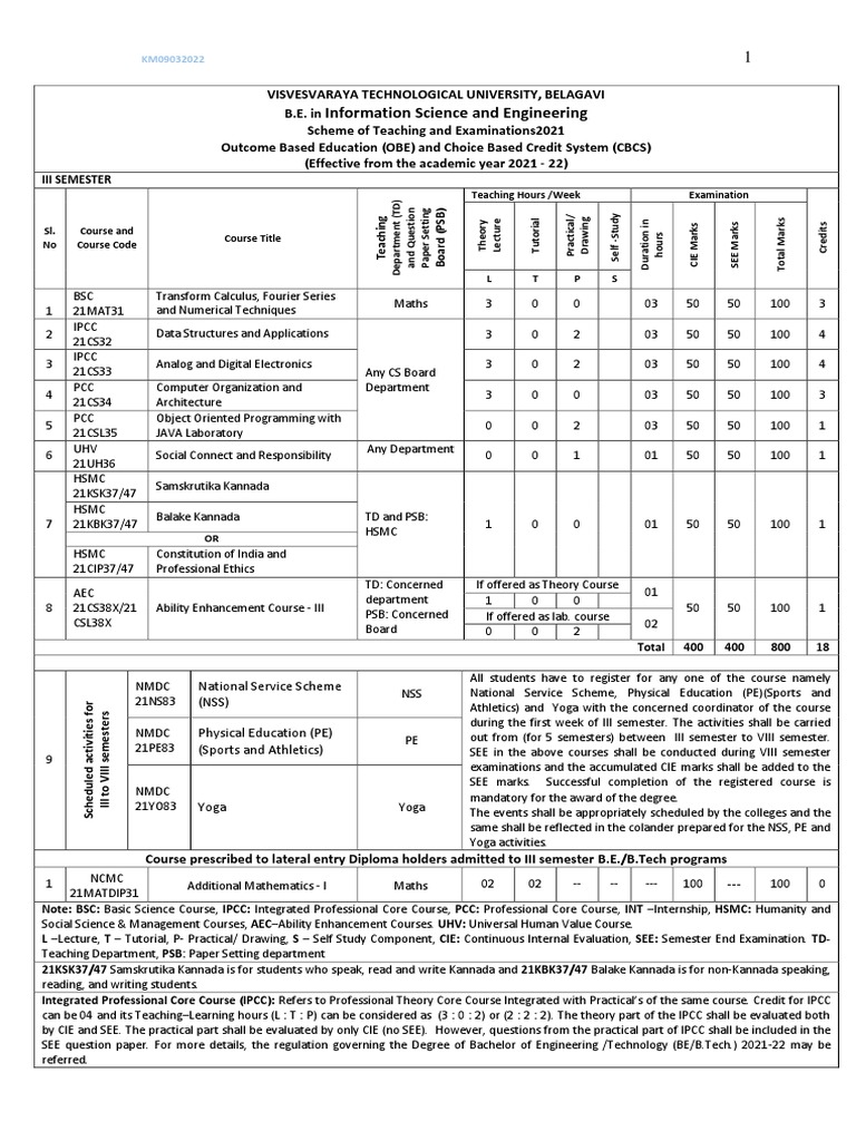 ISE-21 Scheme and Syllabus | PDF | Course Credit | Academic Degree