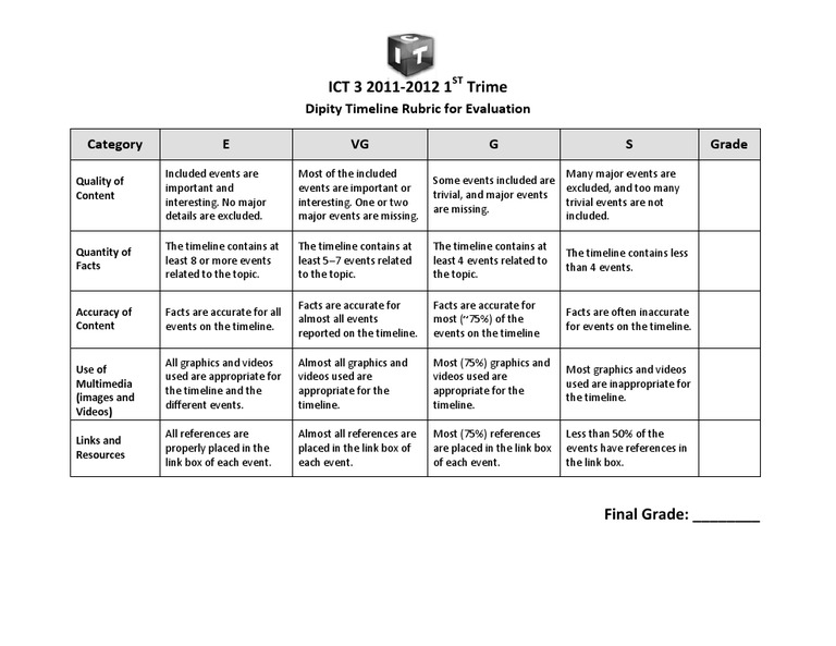 Rubric Timeline | PDF | Business