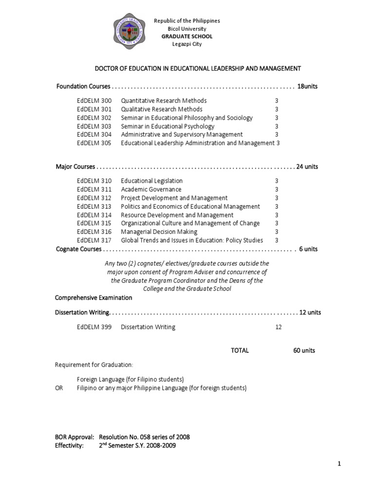 Graduate School: Republic of The Philippines Bicol University Legazpi City | PDF | Methodology ...