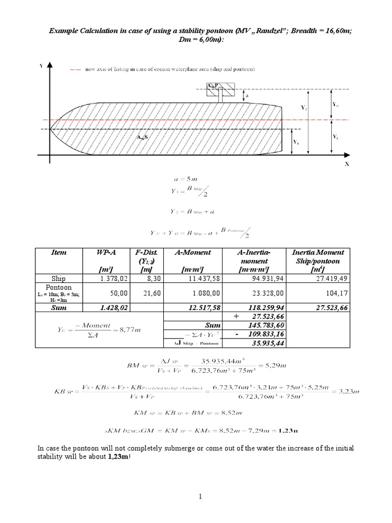 Example Calculation Stability Pontoon | PDF