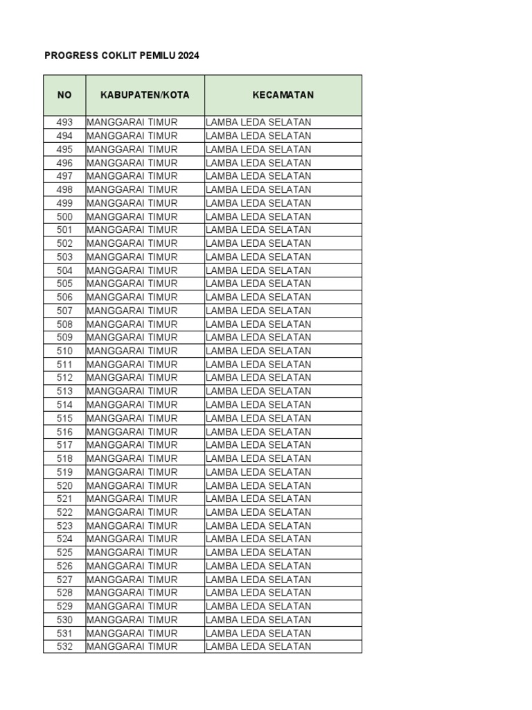 Progress Coklit Pemilu 2024 | PDF | Griya & Taman