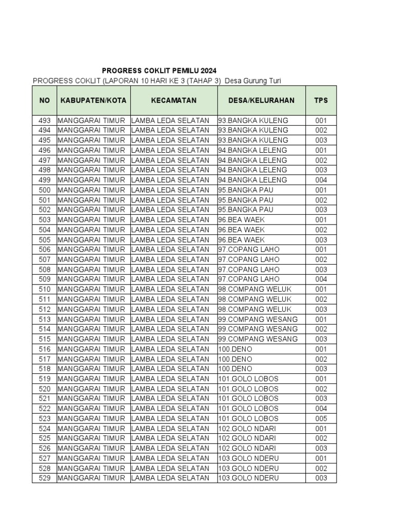 Progress Coklit Pemilu 2024 | PDF
