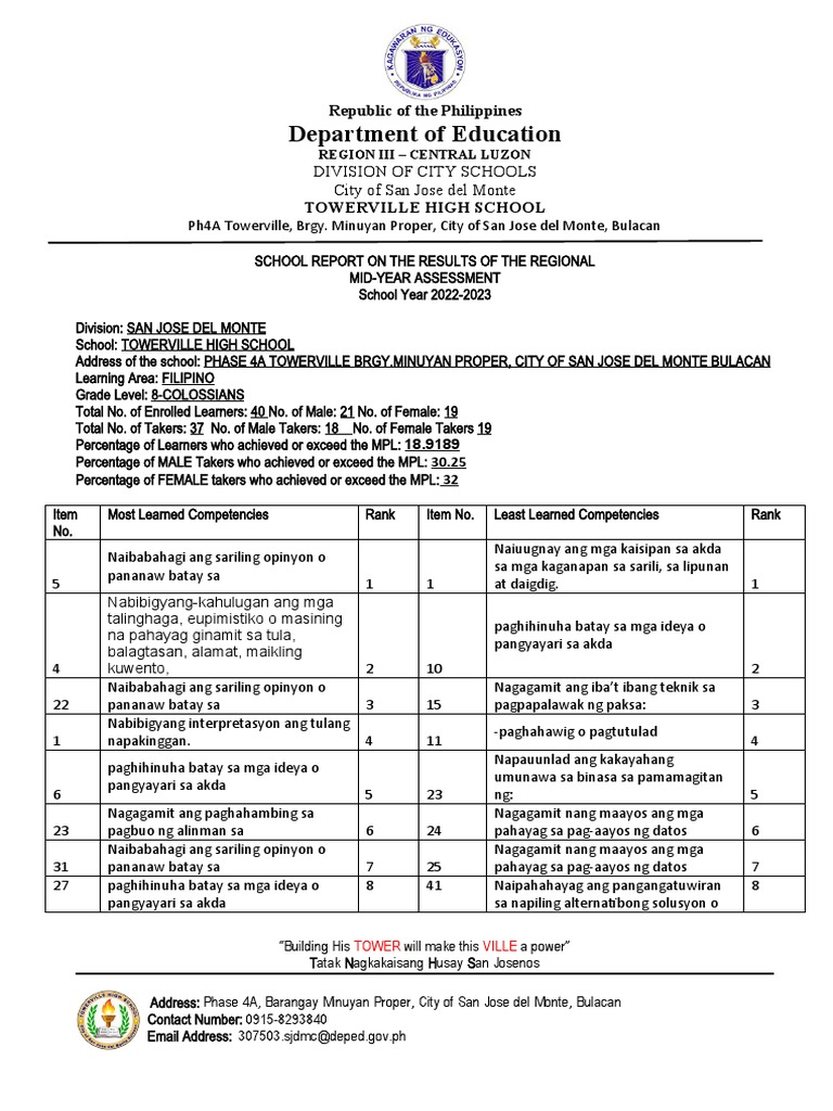 Rmya Consolidated Report Per LGR Level | PDF