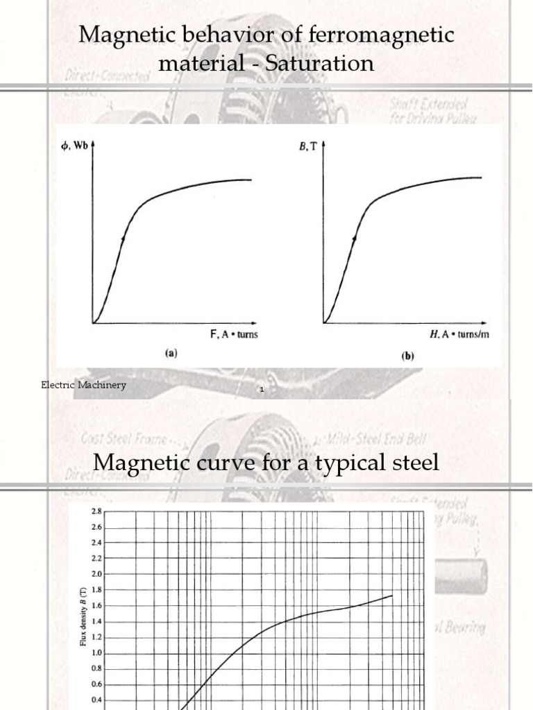 Lecture Slide - Electric Machine Fundamentals - (B-H Curve, Hysteresis, Eddy Current Loss) | PDF ...