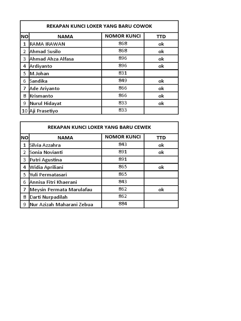 Rekapan Kunci Loker Yang Baru Cowok NO Nama Nomor Kunci TTD | PDF