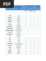 InPage Phonetic Keyboard Layout | PDF | Symbols | Punctuation