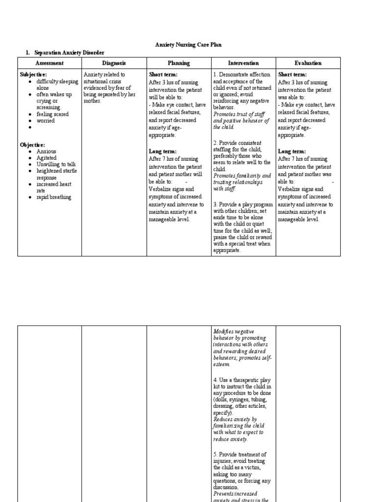 Anxiety Nursing Care Plan 1. Separation Anxiety Disorder Assessment ...