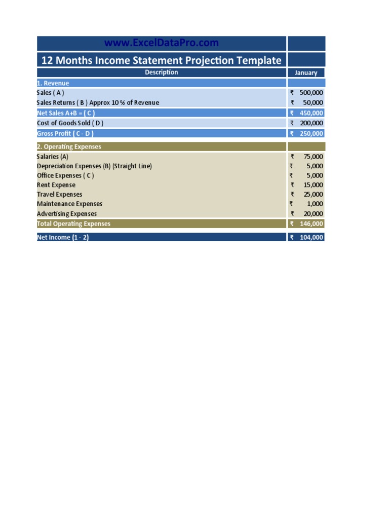 12 Months Income Statement Projection Template: Description January 1 ...
