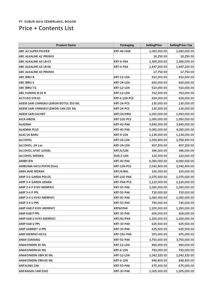 Rodeca Cair Product Pricing List | PDF