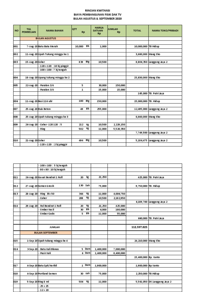 Rincian Kwitansi | PDF