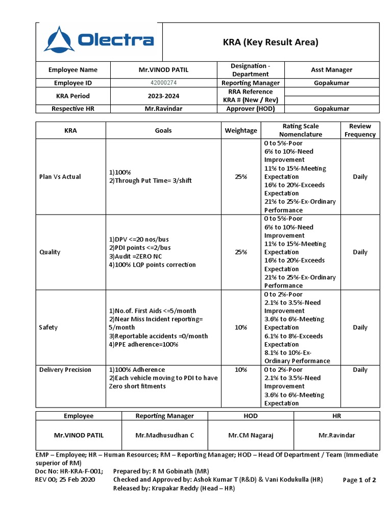 KRA Document for Vinod Patil 2023-2024 | PDF | Business